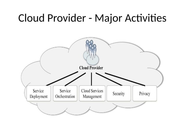 NIST Cloud Computing Reference Architecture.pptx