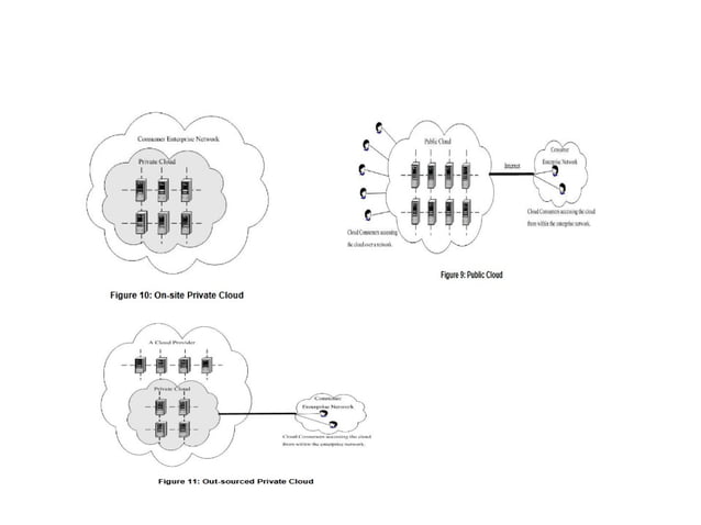 NIST Cloud Computing Reference Architecture.pptx