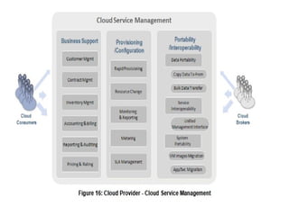 NIST Cloud Computing Reference Architecture.pptx