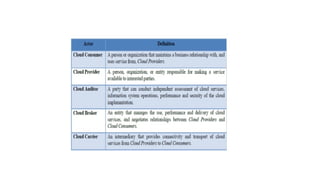 NIST Cloud Computing Reference Architecture.pptx