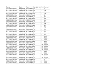 NIST 800-53 Controls | XLS