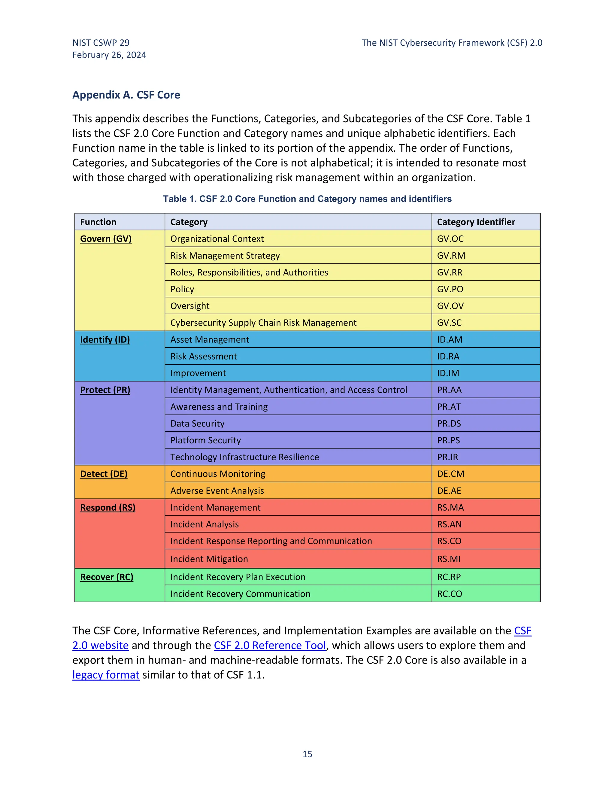 National Institute of Standards and Technology (NIST) Cybersecurity ...