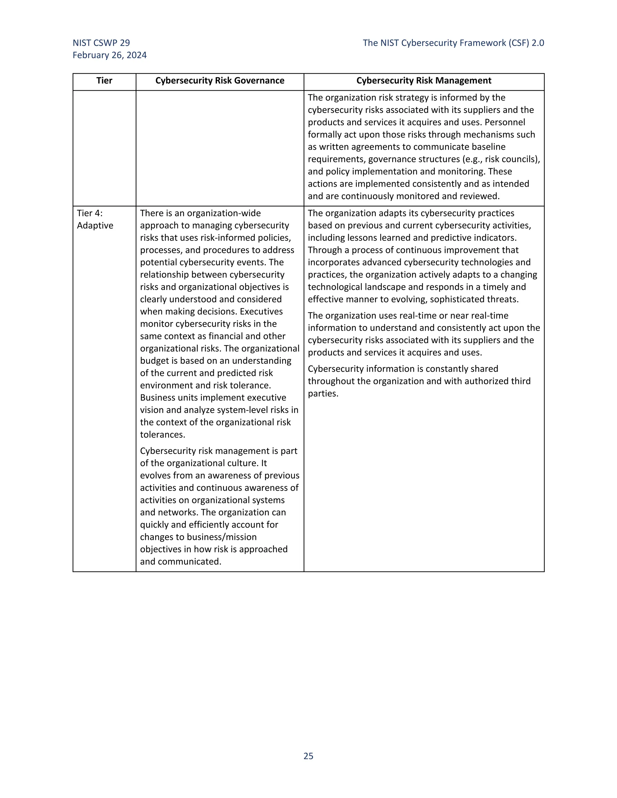 National Institute of Standards and Technology (NIST) Cybersecurity ...