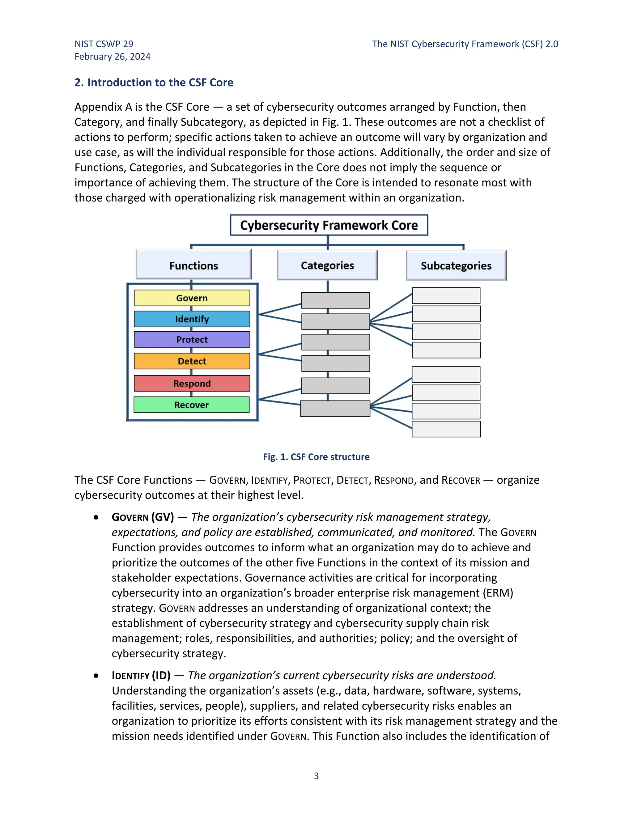 National Institute of Standards and Technology (NIST) Cybersecurity ...
