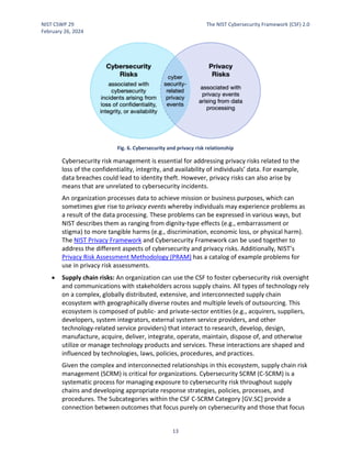 National Institute of Standards and Technology (NIST) Cybersecurity ...