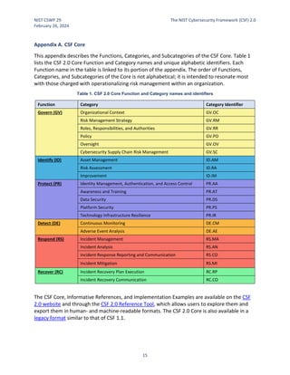 National Institute of Standards and Technology (NIST) Cybersecurity ...