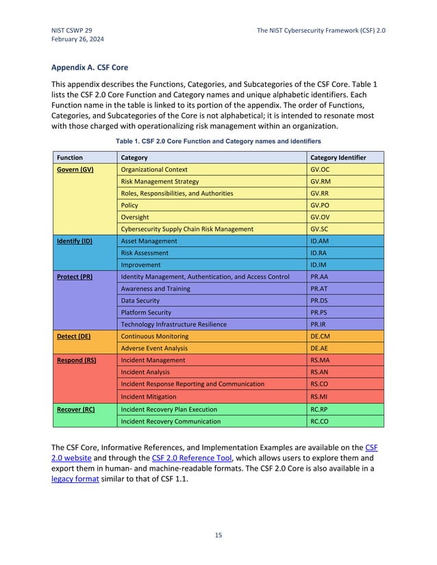 National Institute of Standards and Technology (NIST) Cybersecurity ...