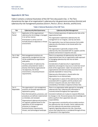 National Institute of Standards and Technology (NIST) Cybersecurity ...