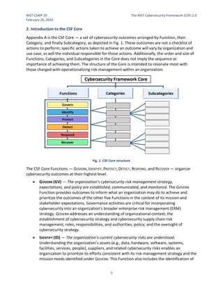 National Institute of Standards and Technology (NIST) Cybersecurity ...