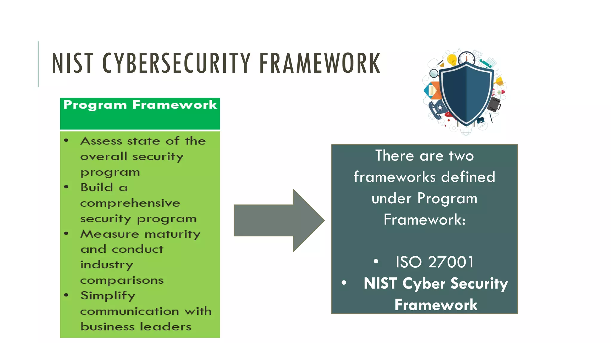 NIST cybersecurity framework | PDF
