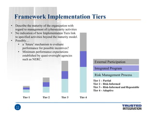 NIST Cybersecurity Framework Intro for ISACA Richmond Chapter | PDF