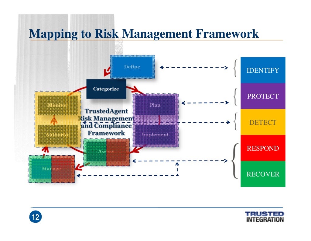 Implementing The Nist Cybersecurity Framework