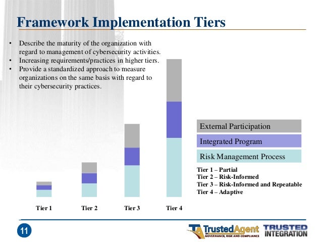 Introduction To Nist Cybersecurity Framework