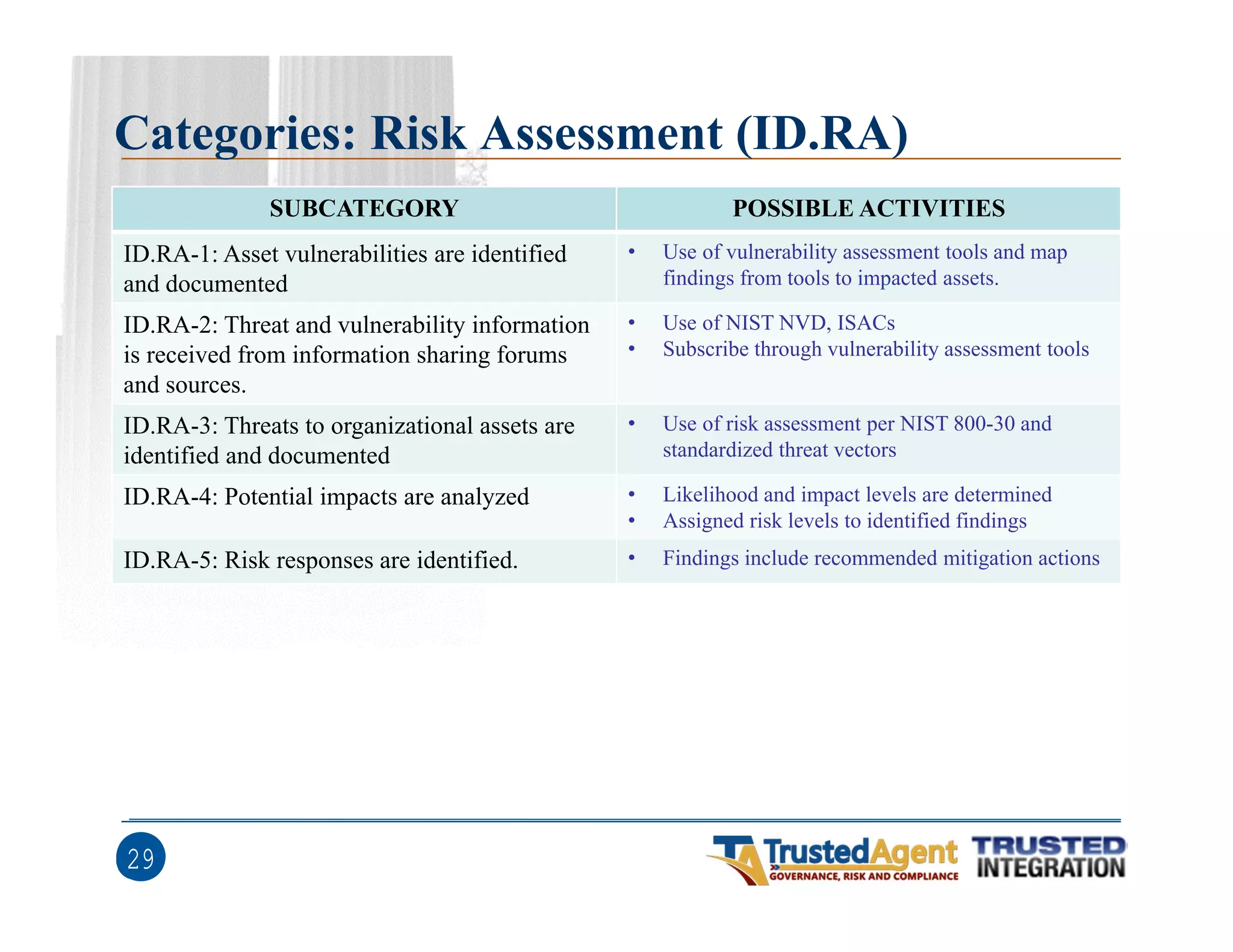 Nist cybersecurity framework isc2 quantico | PDF