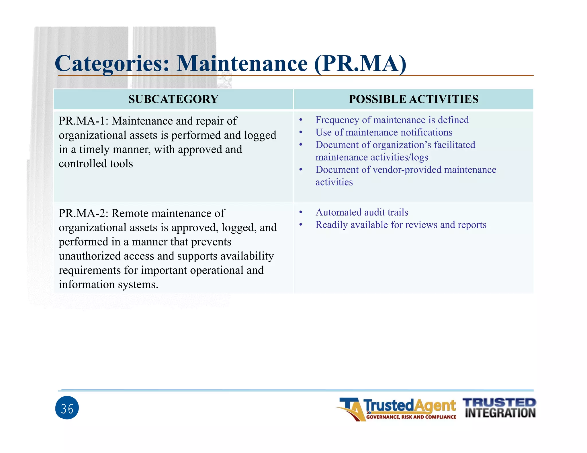 Nist cybersecurity framework isc2 quantico | PDF