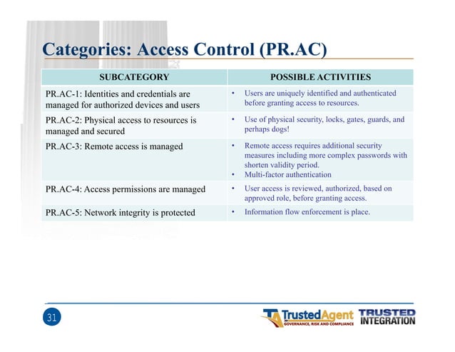 Nist cybersecurity framework isc2 quantico | PDF