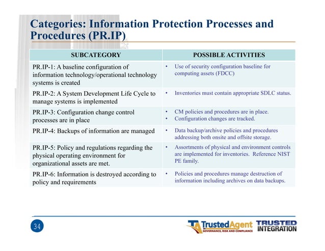 Nist cybersecurity framework isc2 quantico | PDF