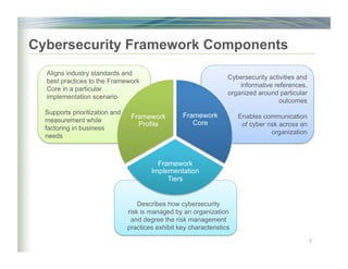 NIST Cybersecurity Framework 101 | PPT