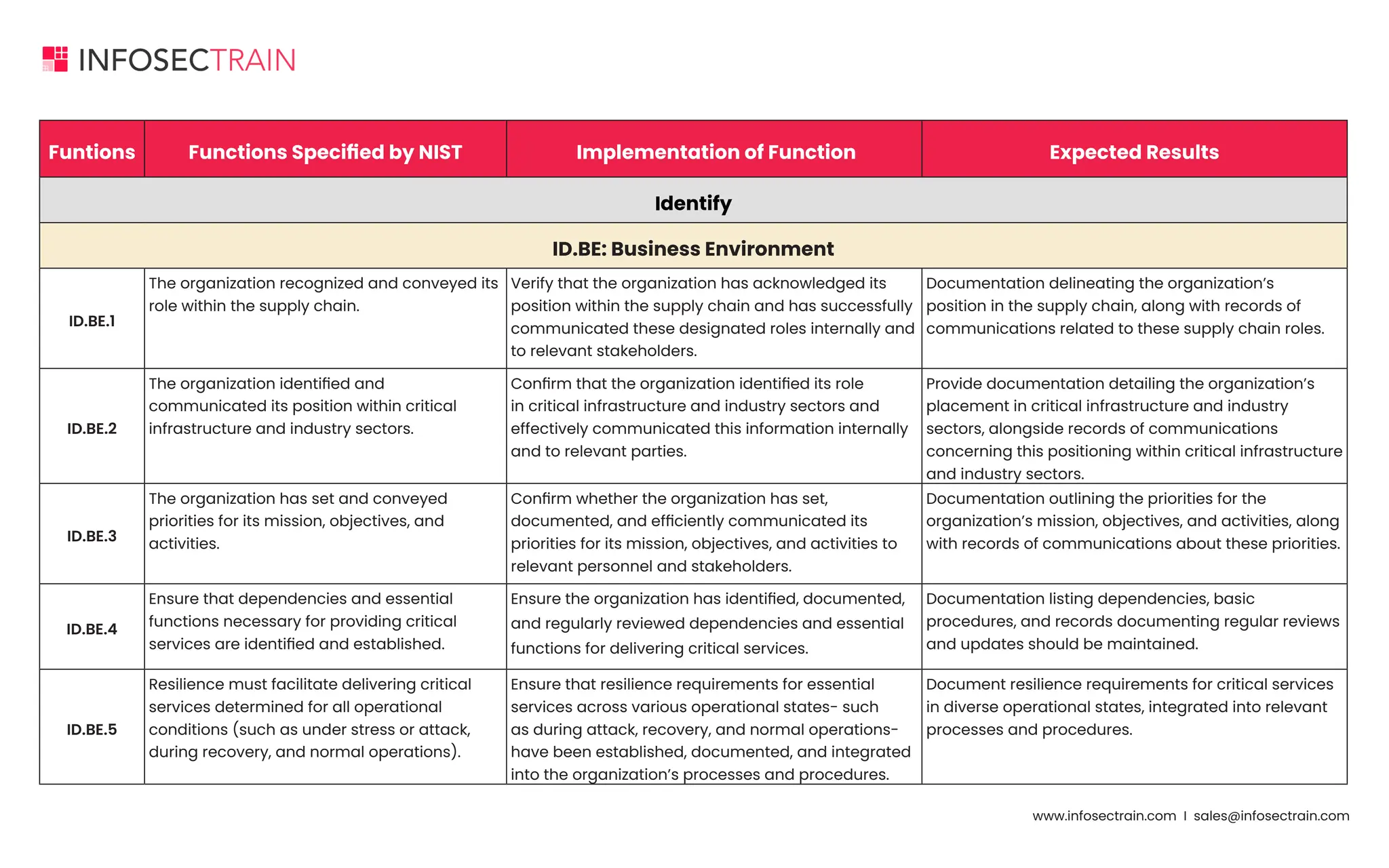 NIST Cybersecurity Framework building a checklist.pdf