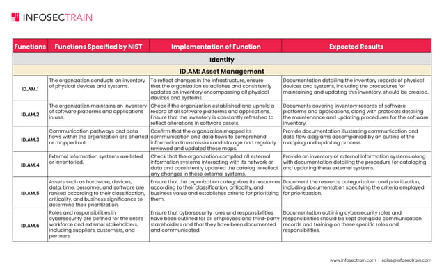 NIST Cybersecurity Framework building a checklist.pdf