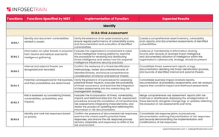 NIST Cybersecurity Framework building a checklist.pdf