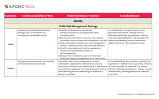 NIST Cybersecurity Framework building a checklist.pdf