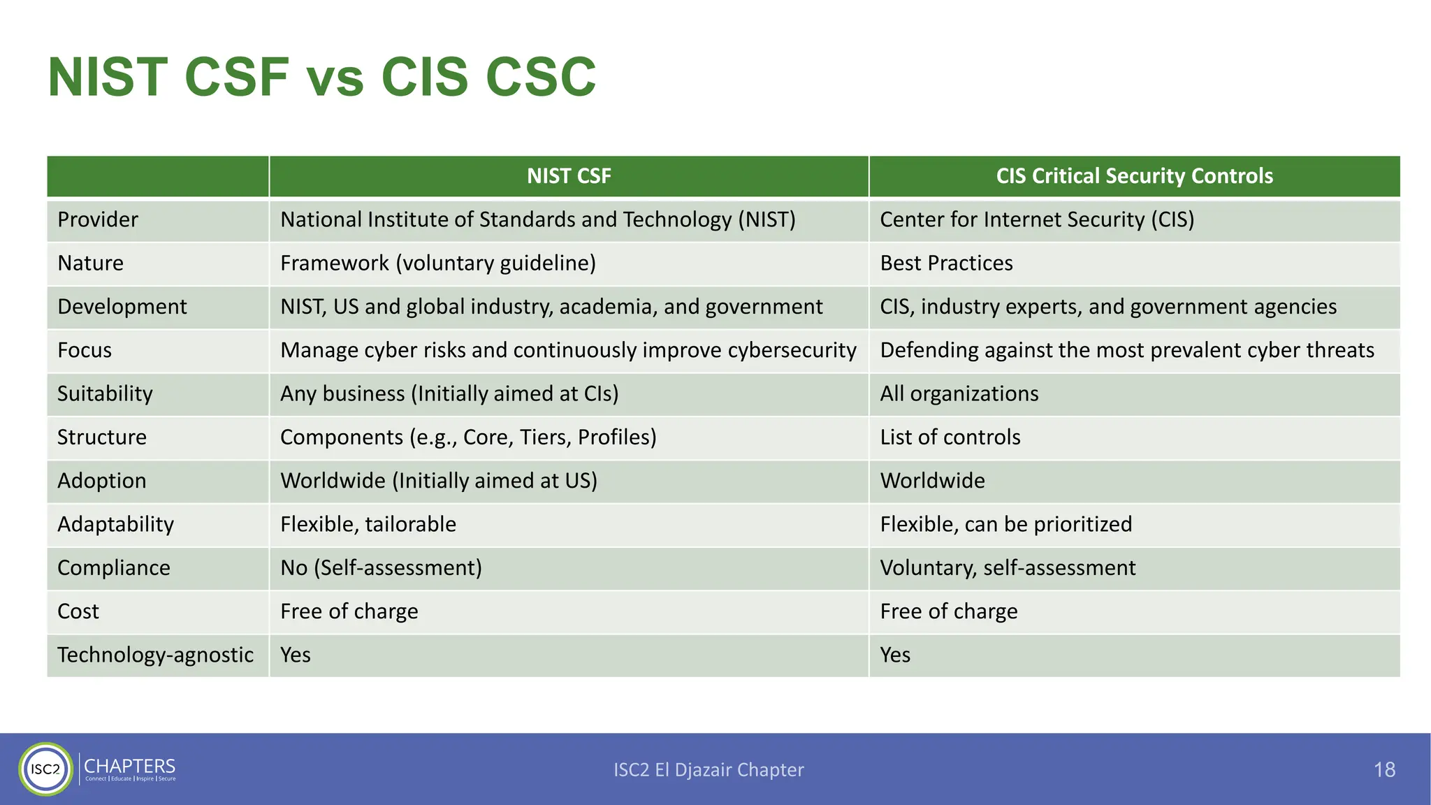 NIST Cybersecurity Framework (CSF) 2.0 Workshop | PDF