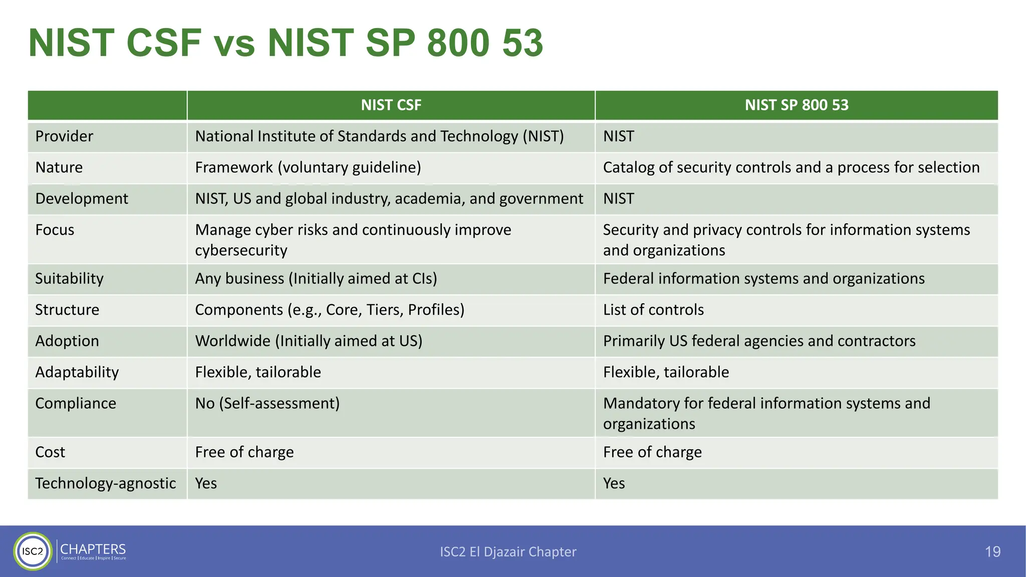 Nist Cybersecurity Framework Csf 2 0 Workshop Pdf Information And Network Security Computing