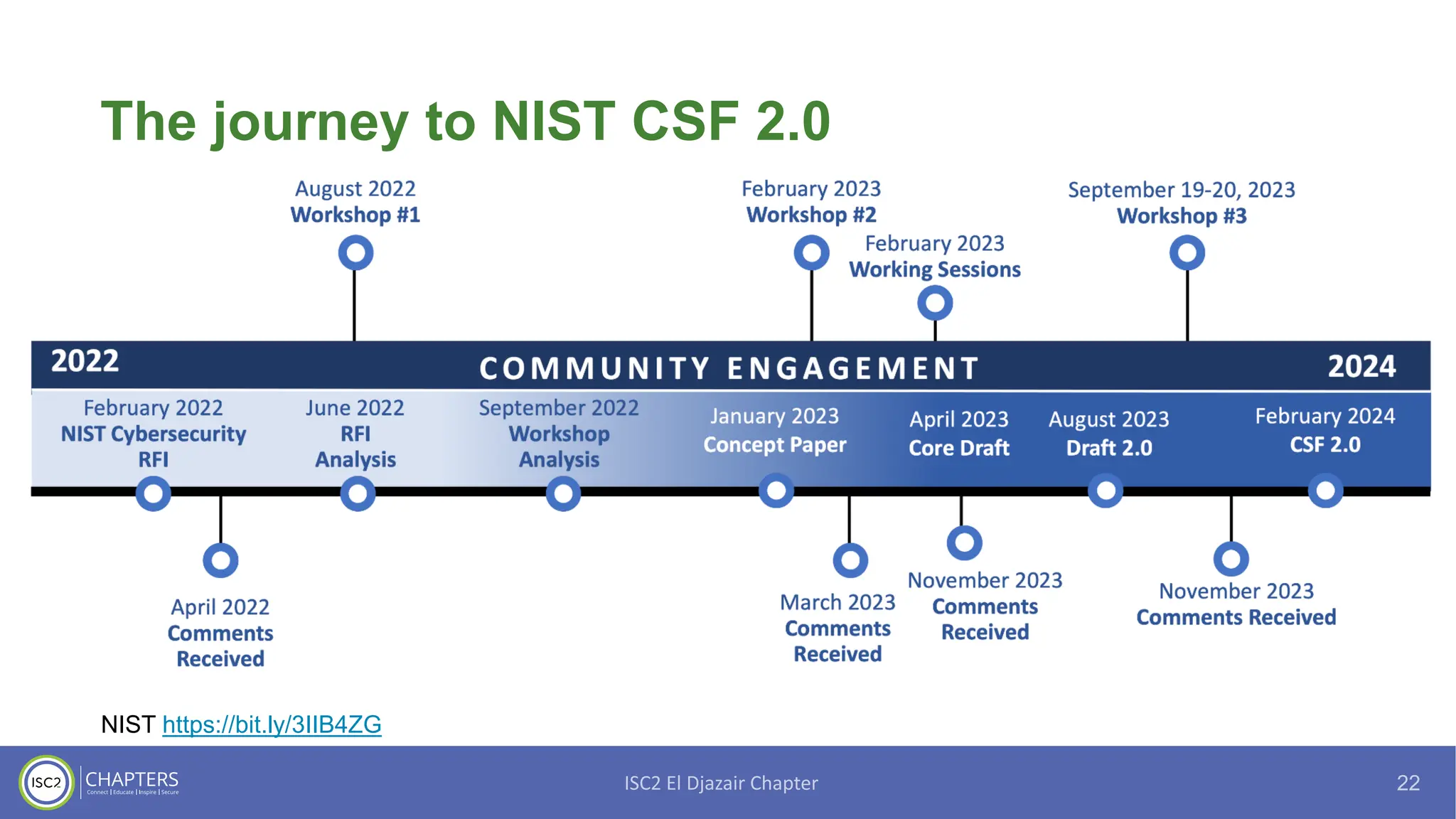 NIST Cybersecurity Framework (CSF) 2.0 Workshop | PDF