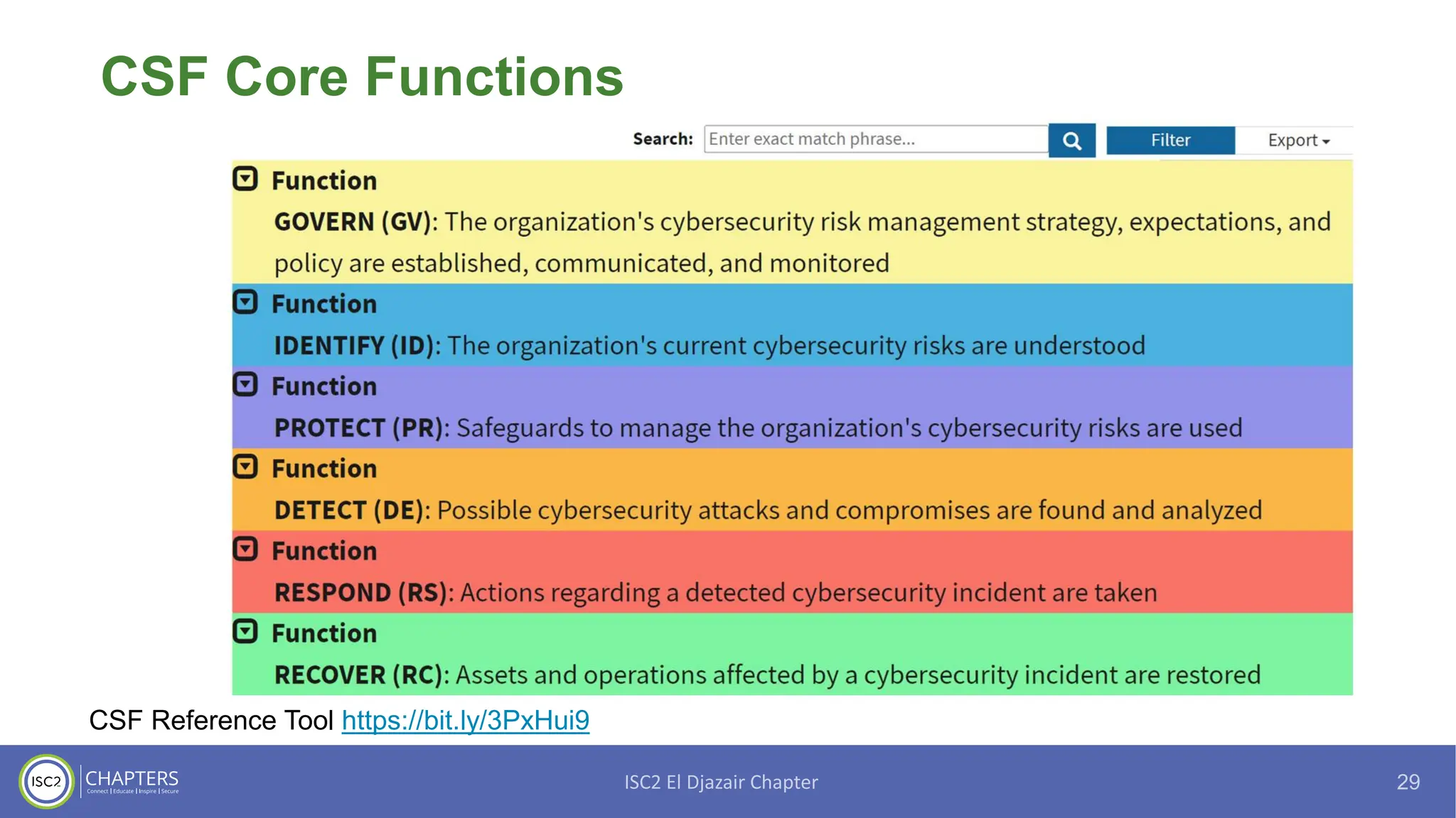 Nist Cybersecurity Framework Csf 2 0 Workshop Pdf Information And Network Security Computing