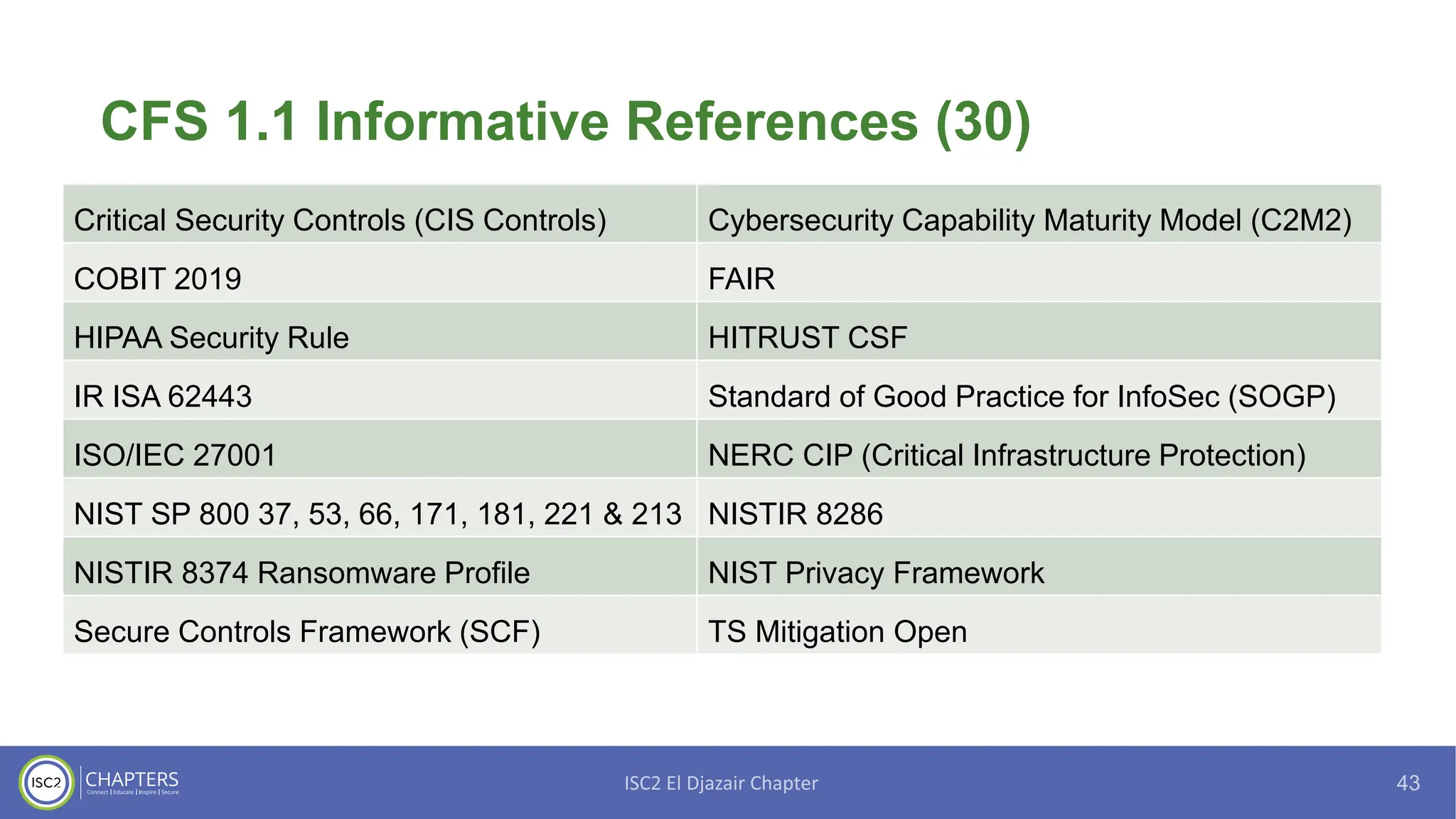 NIST Cybersecurity Framework (CSF) 2.0 Workshop | PDF | Information and Network Security | Computing