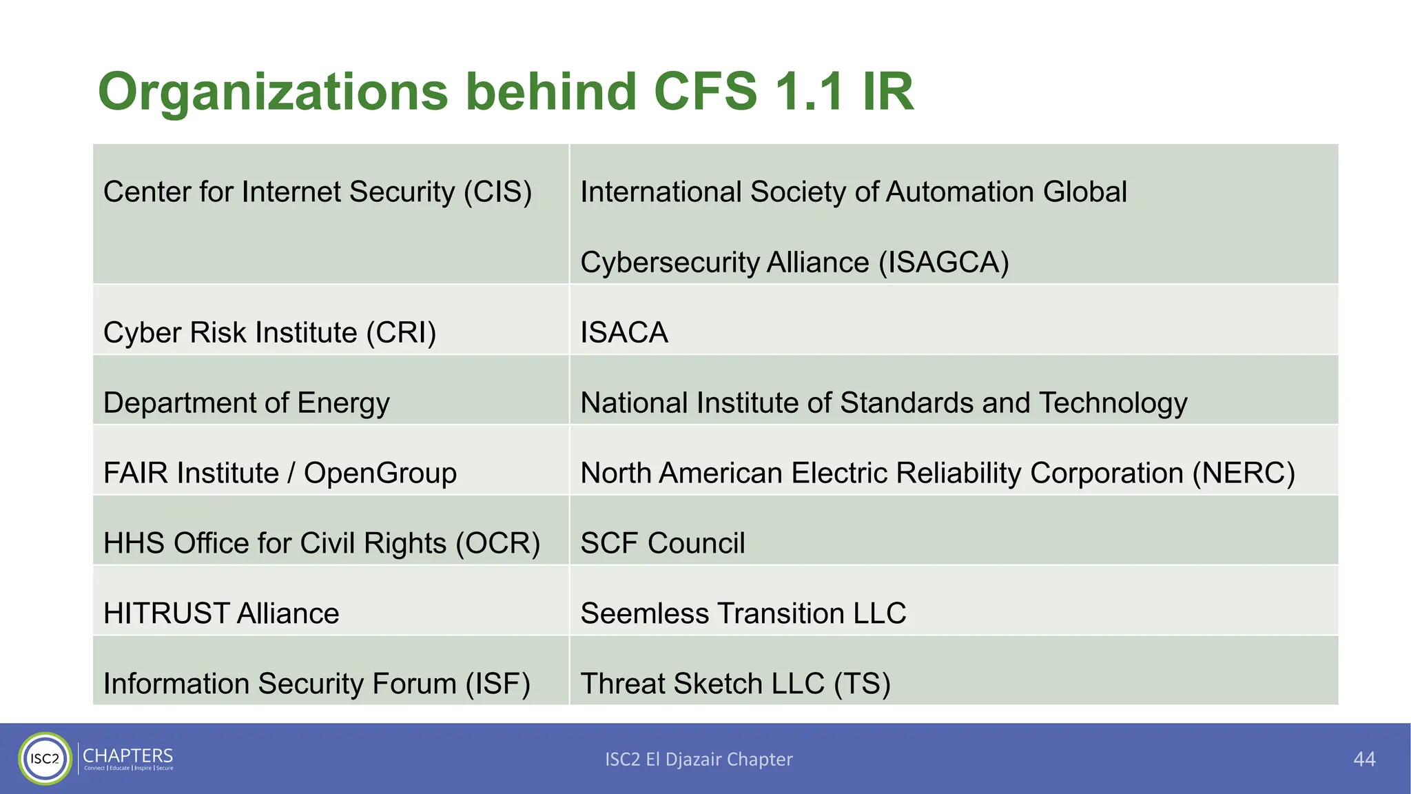 NIST Cybersecurity Framework (CSF) 2.0 Workshop | PDF