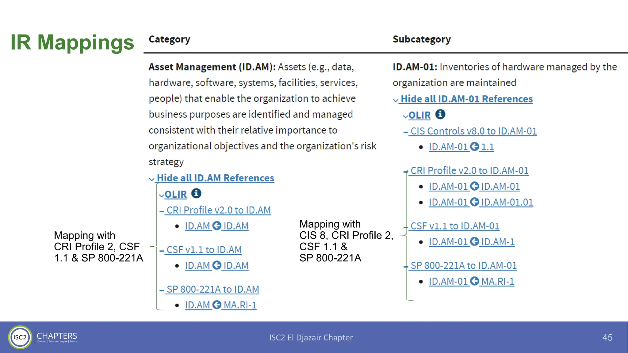 NIST Cybersecurity Framework (CSF) 2.0 Workshop | PDF