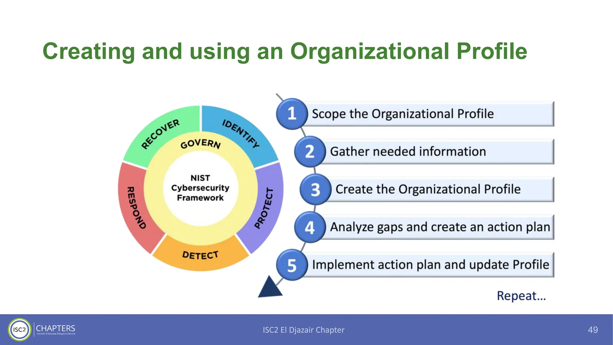 NIST Cybersecurity Framework (CSF) 2.0 Workshop | PDF