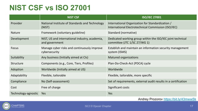 NIST Cybersecurity Framework (CSF) 2.0 Workshop | PDF | Information and ...