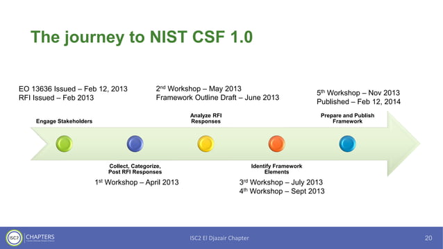 NIST Cybersecurity Framework (CSF) 2.0 Workshop | PDF | Information and ...