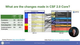 NIST Cybersecurity Framework (CSF) 2.0 Workshop | PDF