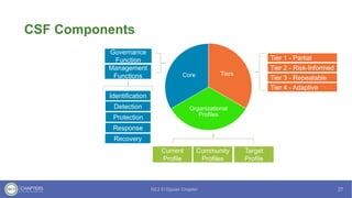 NIST Cybersecurity Framework (CSF) 2.0 Workshop | PDF