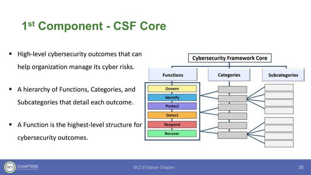 NIST Cybersecurity Framework (CSF) 2.0 Workshop | PDF | Information and ...