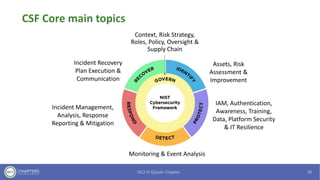 NIST Cybersecurity Framework (CSF) 2.0 Workshop | PDF
