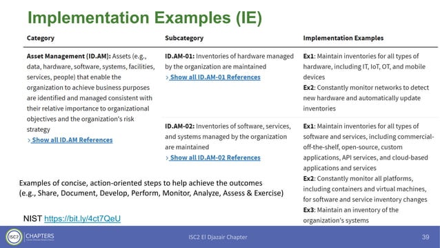 NIST Cybersecurity Framework (CSF) 2.0 Workshop | PDF | Information and ...