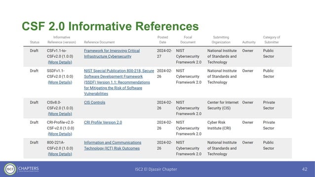 NIST Cybersecurity Framework (CSF) 2.0 Workshop | PDF | Information and ...