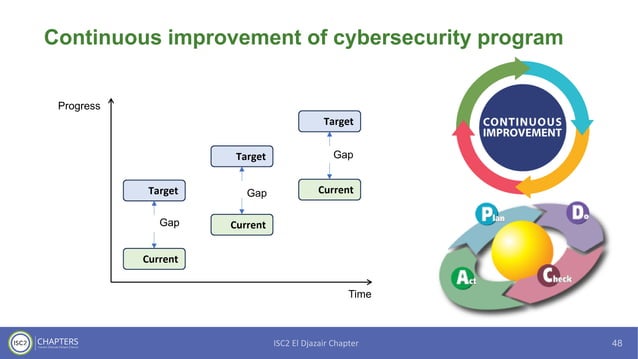 NIST Cybersecurity Framework (CSF) 2.0 Workshop | PDF | Information and ...