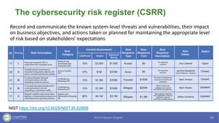 NIST Cybersecurity Framework (CSF) 2.0 Workshop | PDF