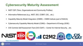 NIST Cybersecurity Framework (CSF) 2.0 Workshop | PDF