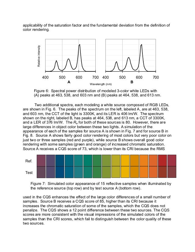 Nist developmentof colorqualityscale