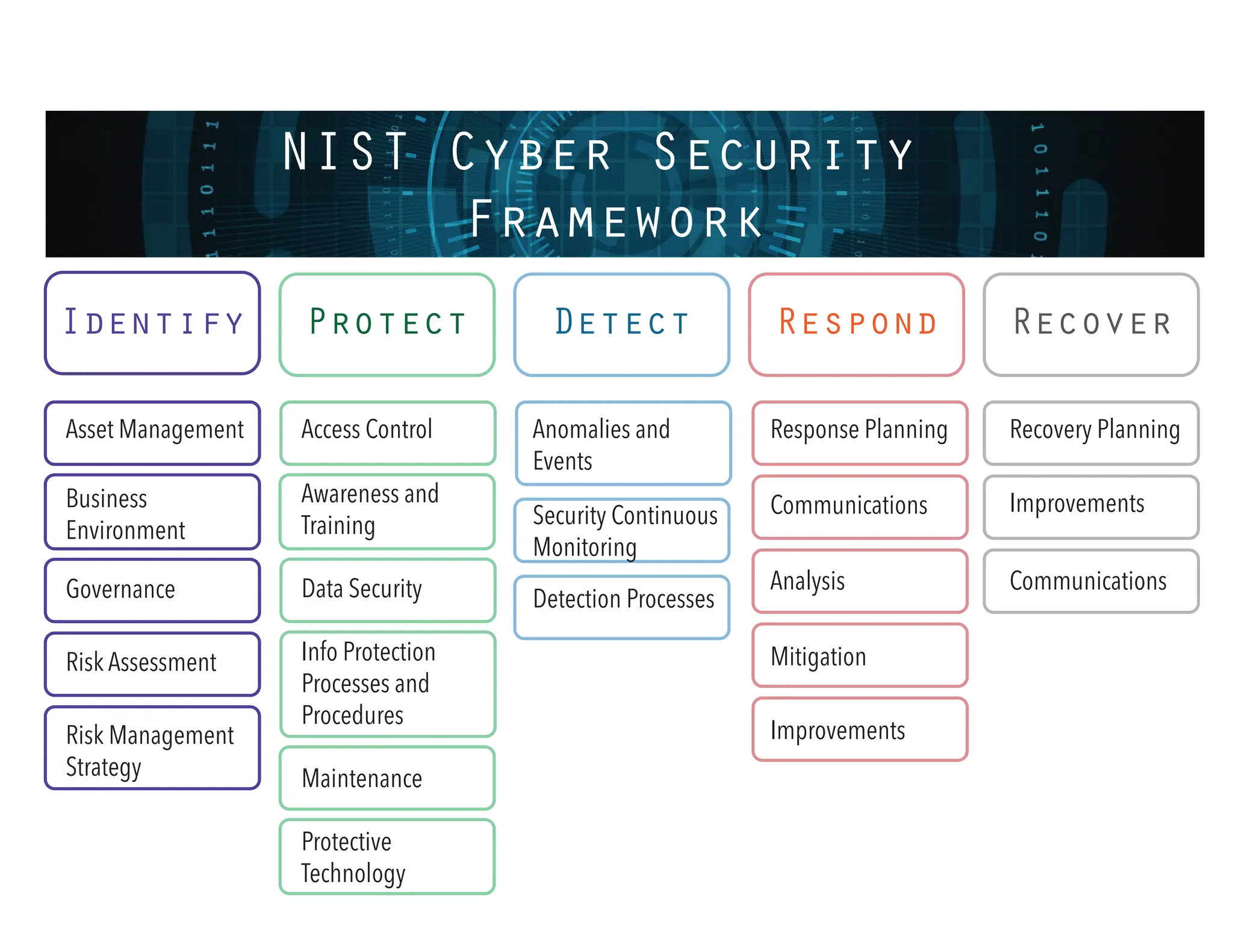 NISTFramework.pdf