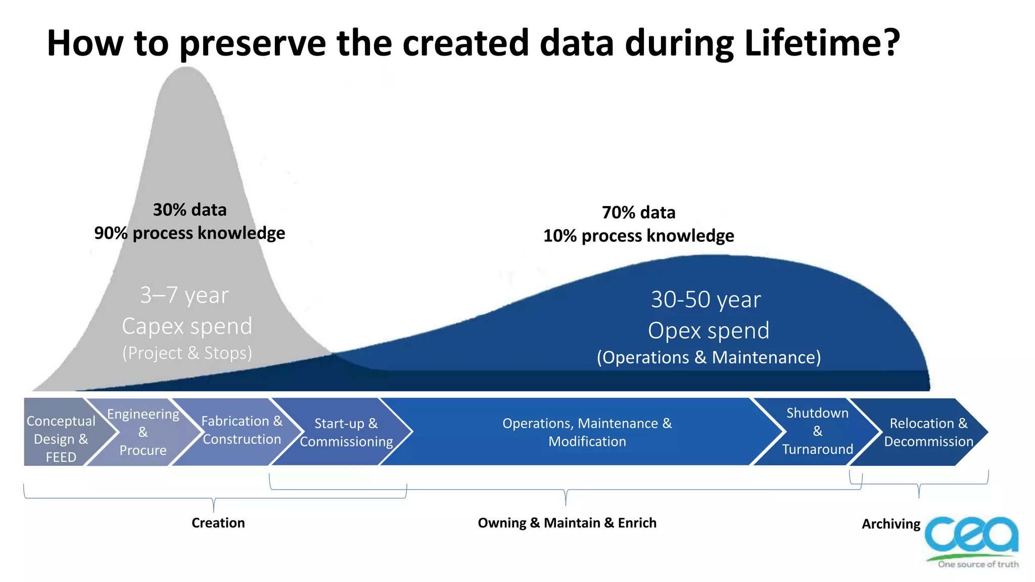 Digitizing Asset Management | PPT