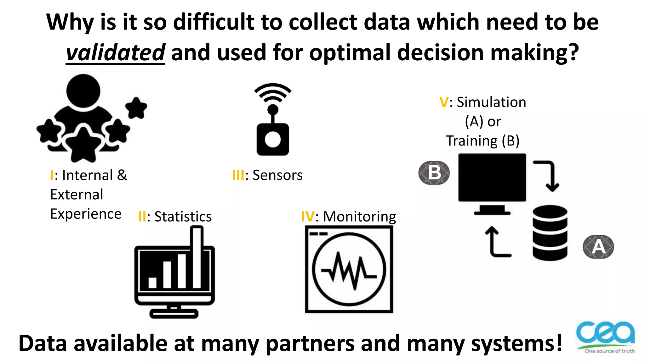 Digitizing Asset Management | PPT