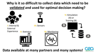Digitizing Asset Management | PPT